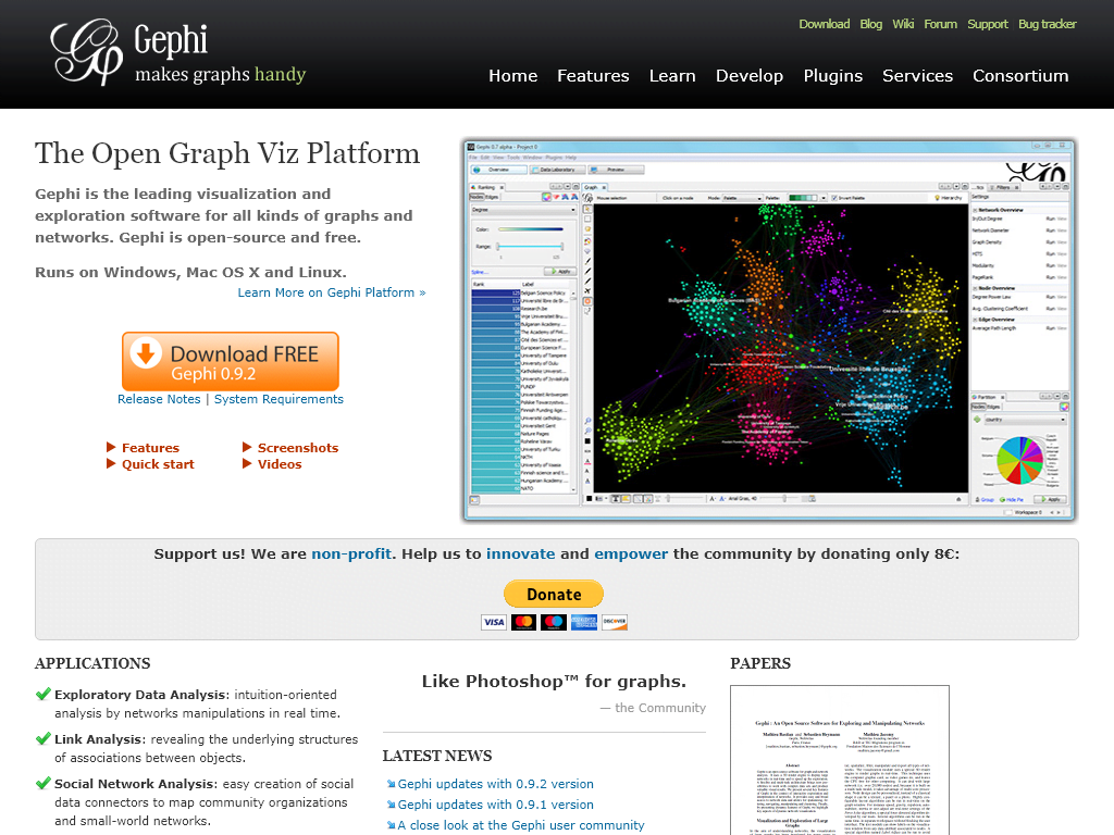 Gephi - Digital Marketing Supermarket