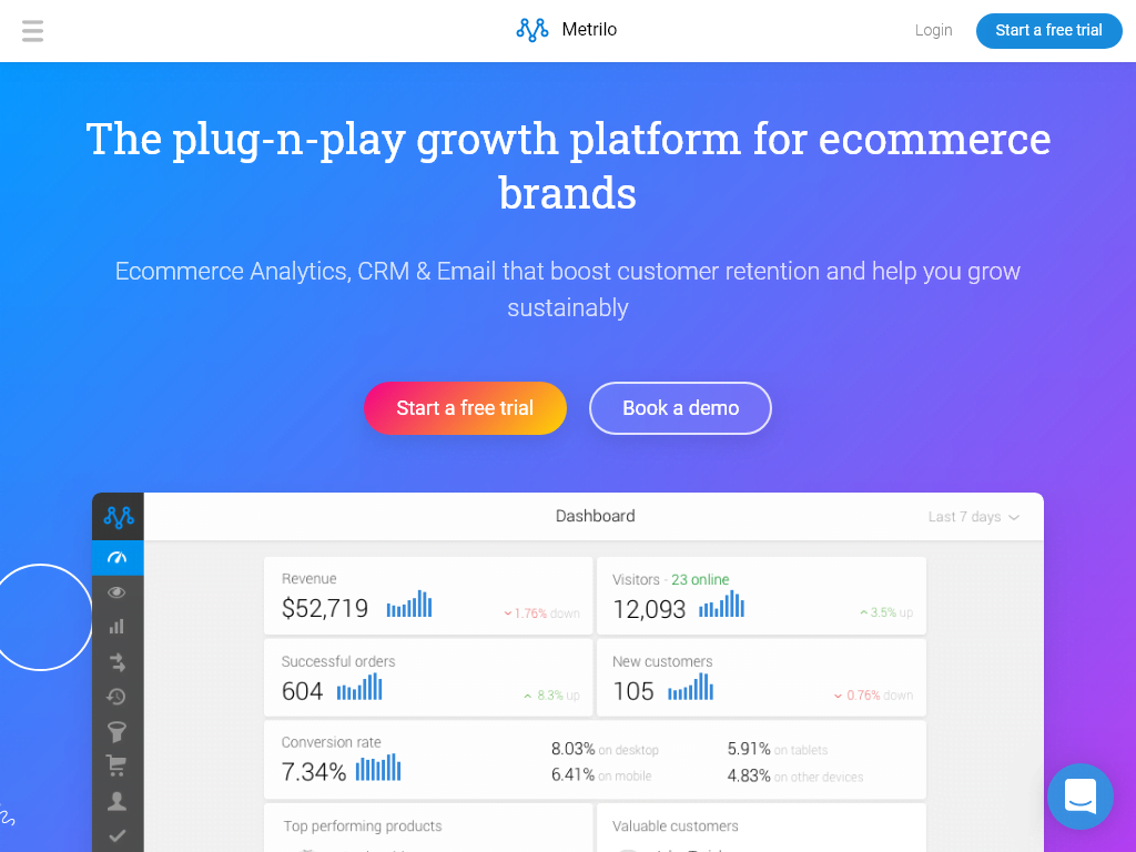 Metrilo - Digital Marketing Supermarket
