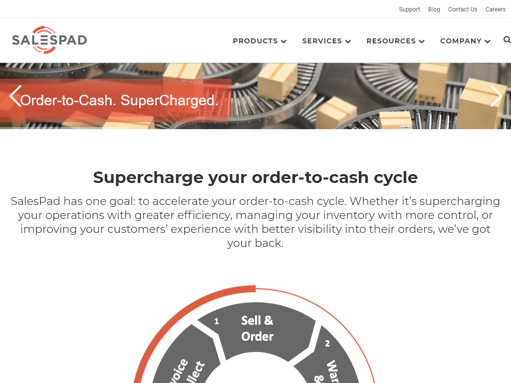 SalesPad - Digital Marketing Supermarket