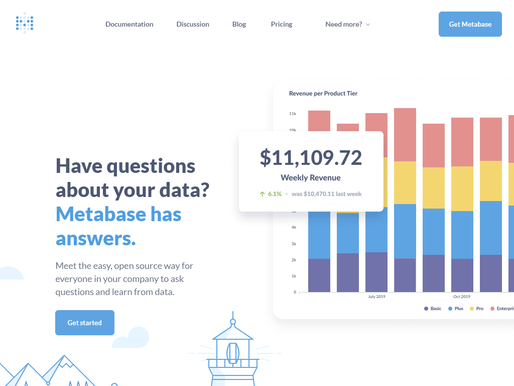 Metabase - Digital Marketing Supermarket
