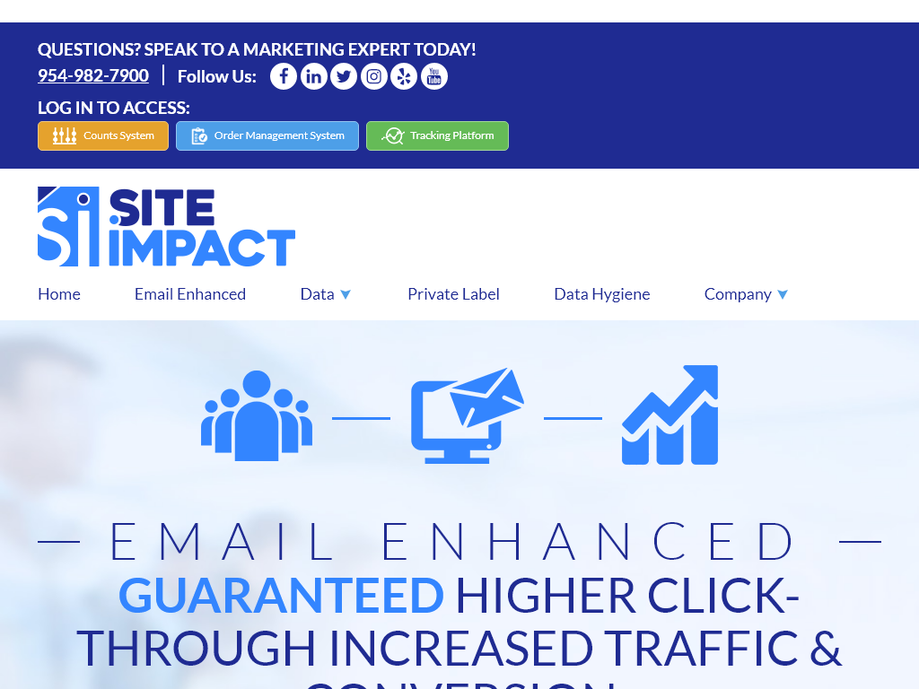 Site Impact - Digital Marketing Supermarket