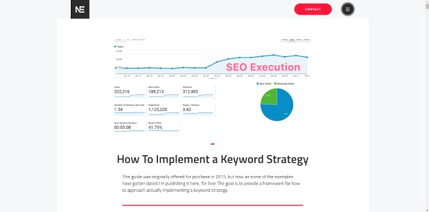 How To Implement a Keyword Strategy - Digital Marketing Supermarket