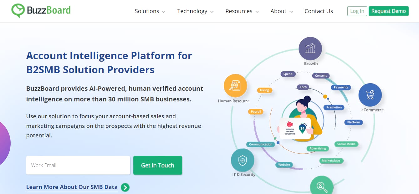 BuzzBoard - Digital Marketing Supermarket