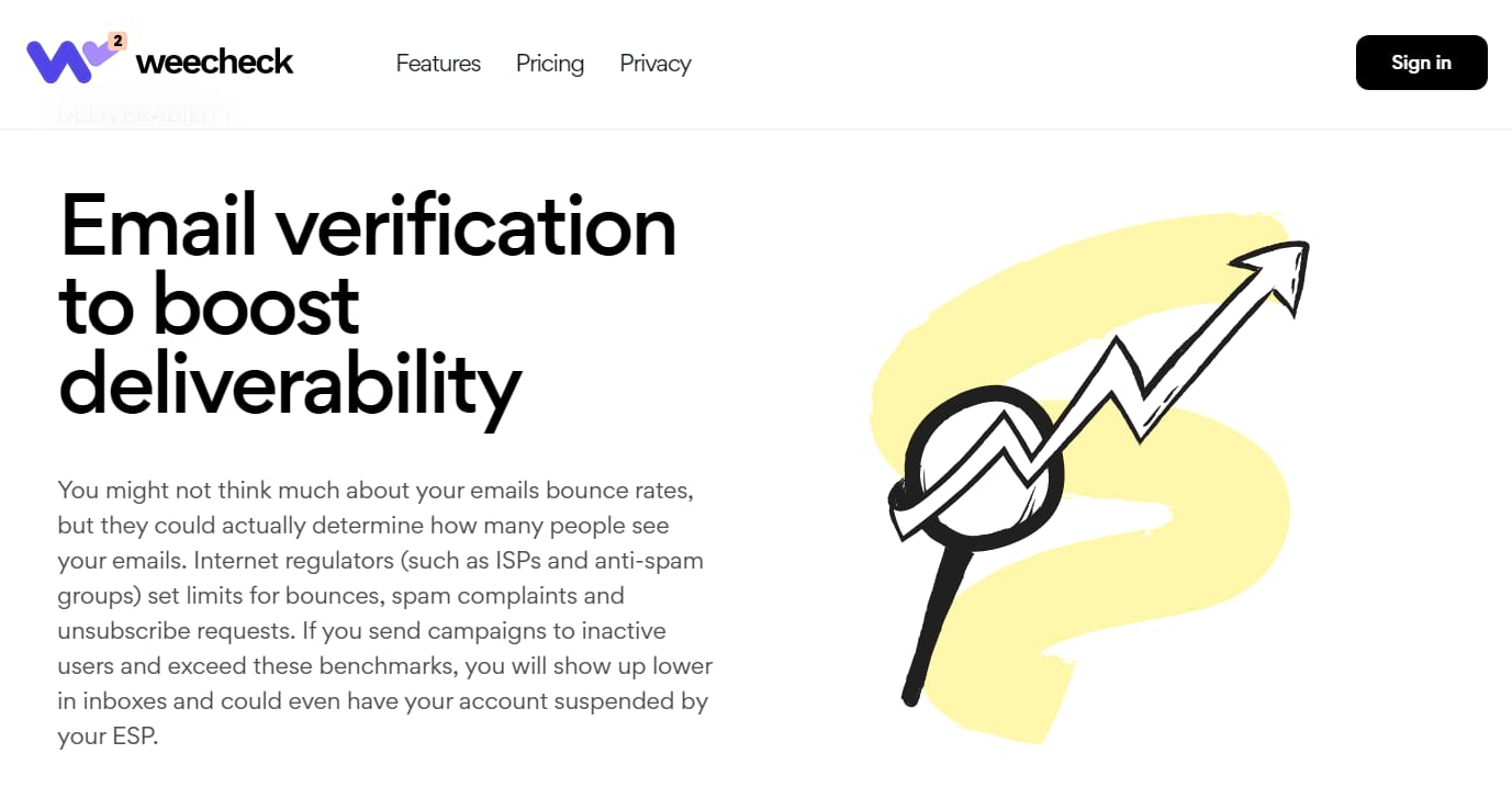 weecheck - Digital Marketing Supermarket